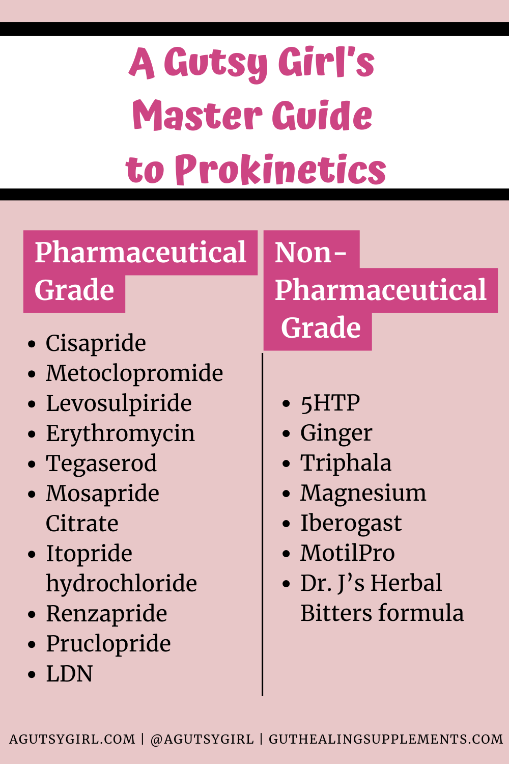 Prokinetics for SIBO - A Gutsy Girl®