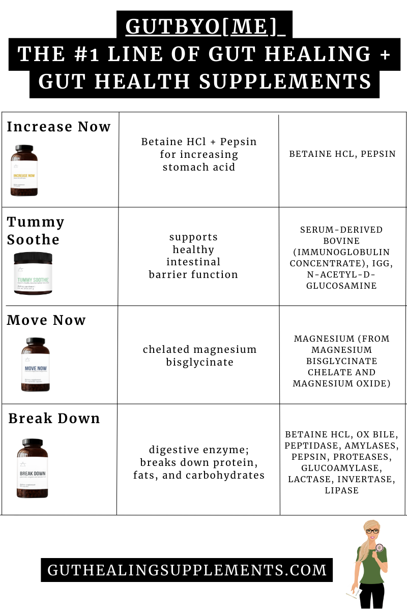 A Gutsy Girl's Supplement Line (everything you need to know) - A Gutsy ...